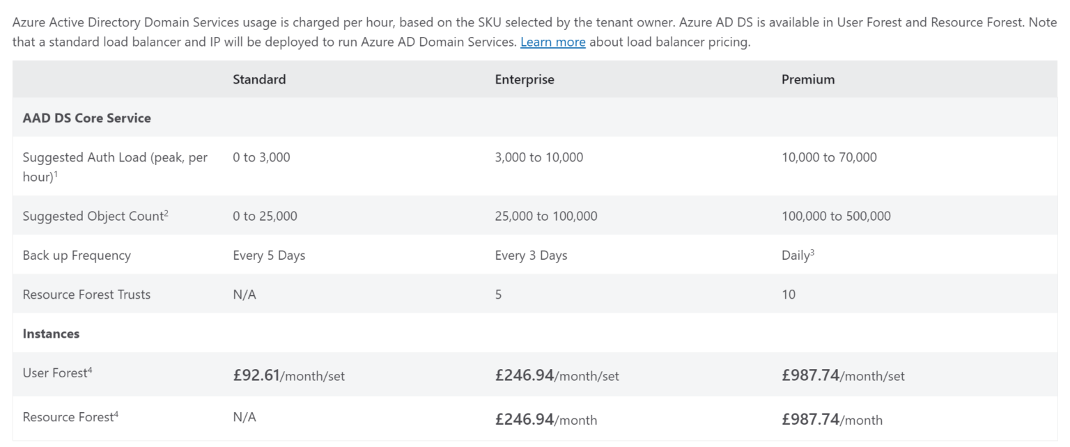 Setup Azure Active Directory (AD) Domain Services – AADDS – HayDrive